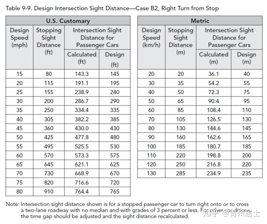 城镇化地区一级公路接入口间距探讨 - 知乎