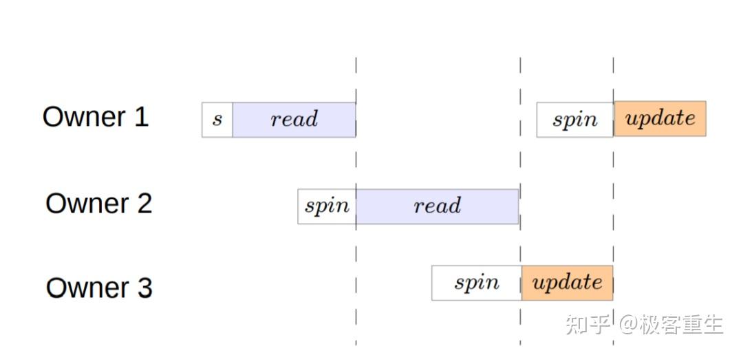 深入理解RCU|核心原理 - 知乎