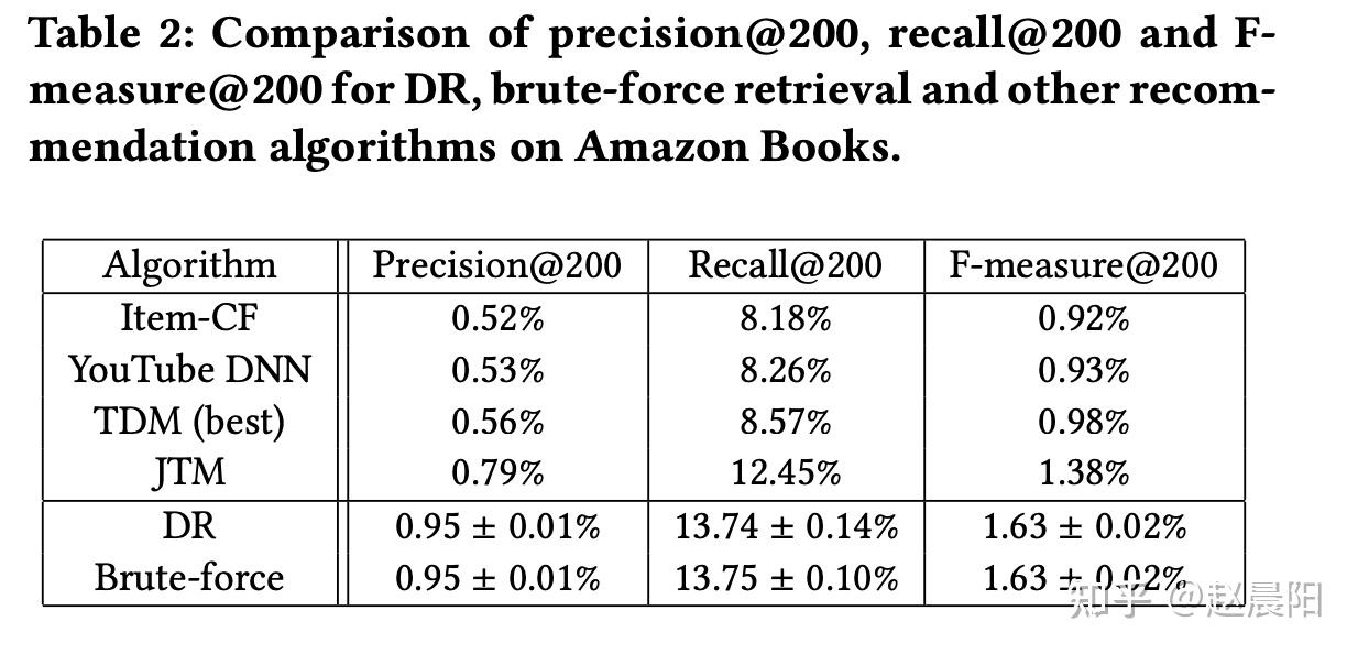 经典论文系列-DeepRetrieval原理&为什么有效？ - 知乎