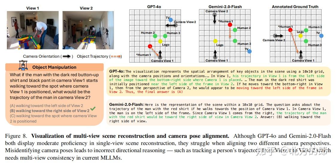 All-Angles Bench：揭秘多模态大模型在多视角理解中的短板与突破 - 知乎