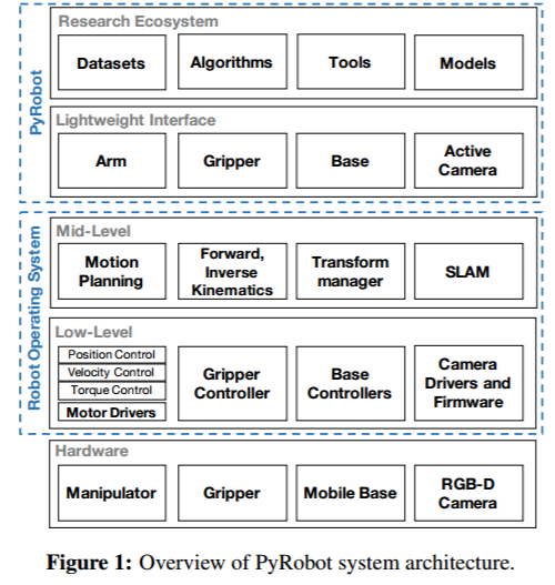 【论文速递10-8】机器人导航方向优质论文与代码 - 知乎
