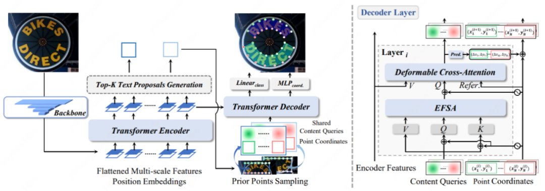 AAAI 2023 | DPText-DETR：基于动态点query的场景文本检测，更高更快更鲁棒 - 知乎