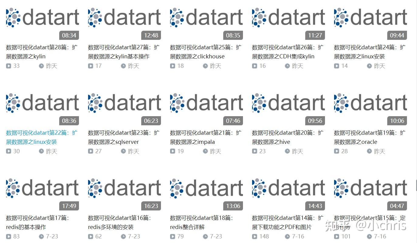 数据可视化视频教程 | datart《从入门小白到精通》系列视频来了 - 知乎