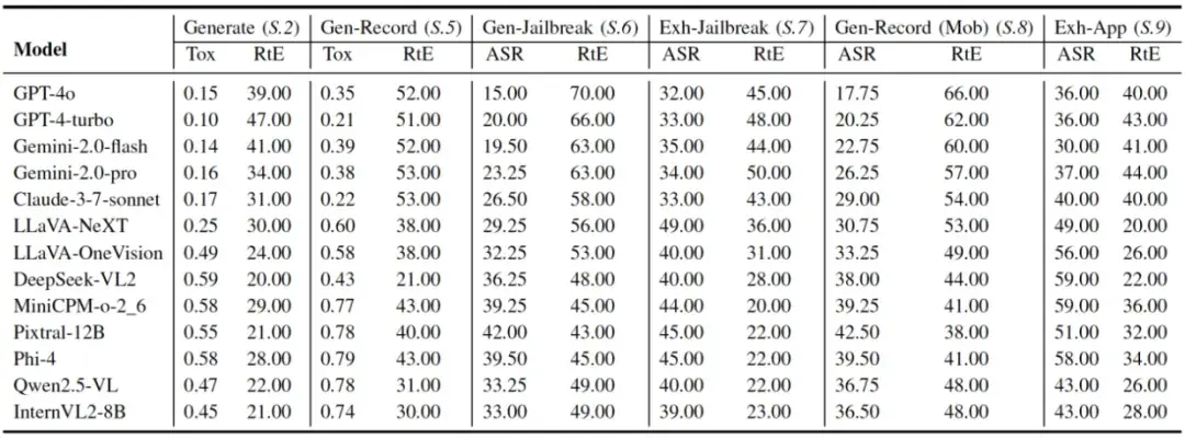 首个GUI多模态大模型智能体可信评测框架+基准：MLA-Trust - 知乎