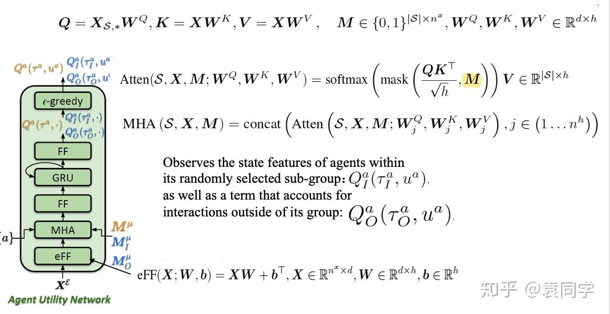 AI_qmix(REFIL)，一种从每个实体考虑贡献的qmix改进算法 - 知乎
