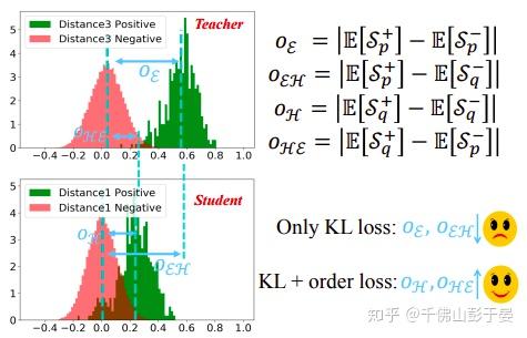 《Distribution Distillation Loss》笔记 - 知乎
