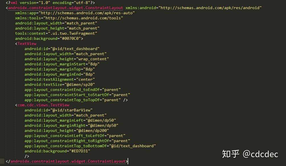 Android中Rect的四个属性的理解 - 知乎
