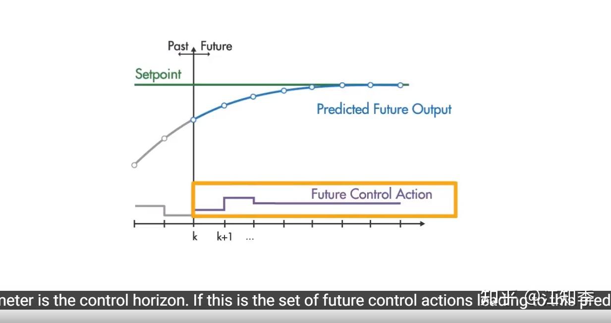 MPC模型预测控制（3）--MPC参数设计 - 知乎