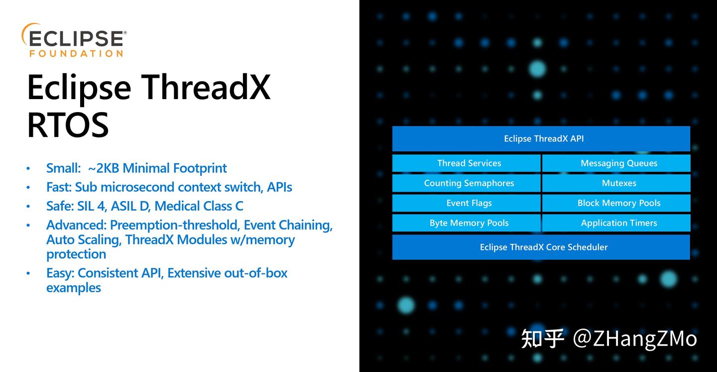被誉为开源RTOS的天花板ThreadX-被微软高价收购后开源免费 - 知乎