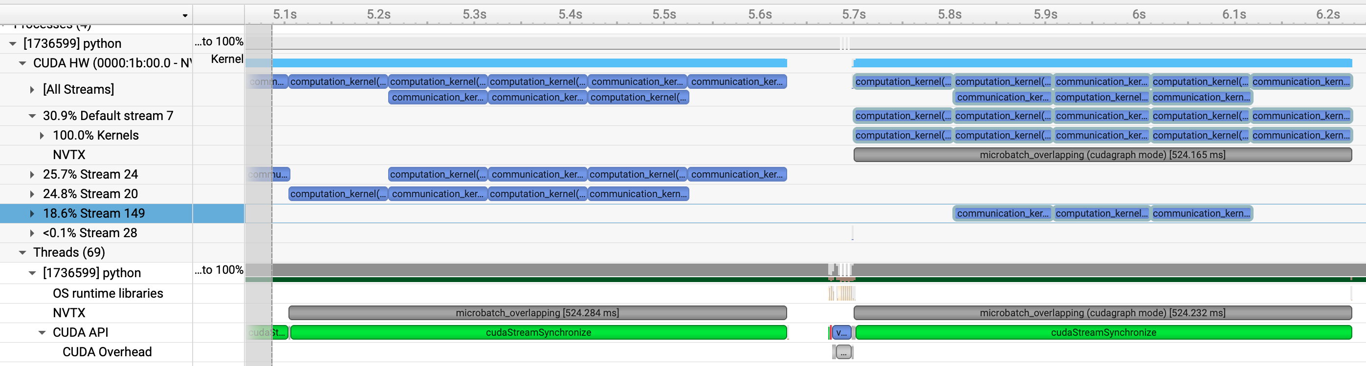 cudagraph调试踩坑 - 知乎