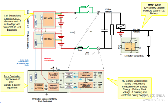 Wireless BMS技术梳理 - 知乎