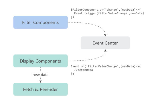 Datav：从零开始的数据可视化大屏搭建系统 - 知乎