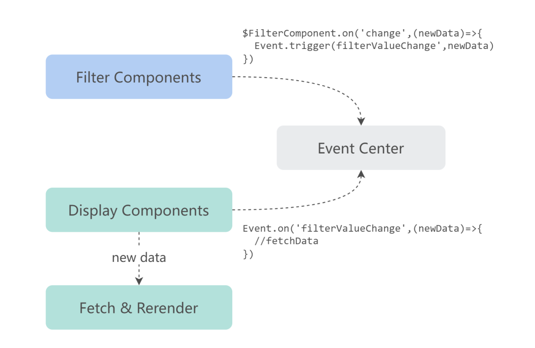Datav：从零开始的数据可视化大屏搭建系统 - 知乎