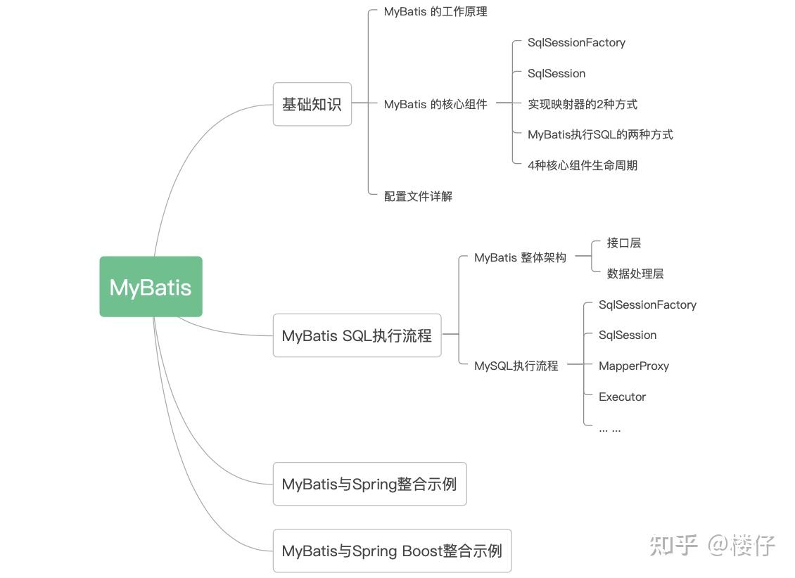 硬核来袭,java全套学习资料(14w字),耗时半年整理 知乎