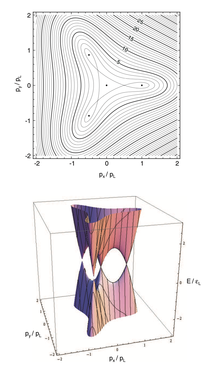 单层/多层石墨烯的能带和贝里相（Band structure and Berry phase in monolayer/Bilayer ...