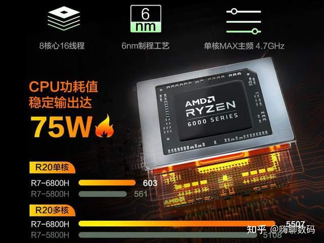 我的618数码清单：AMD锐龙6000H系列笔记本推荐，游戏党不可错过