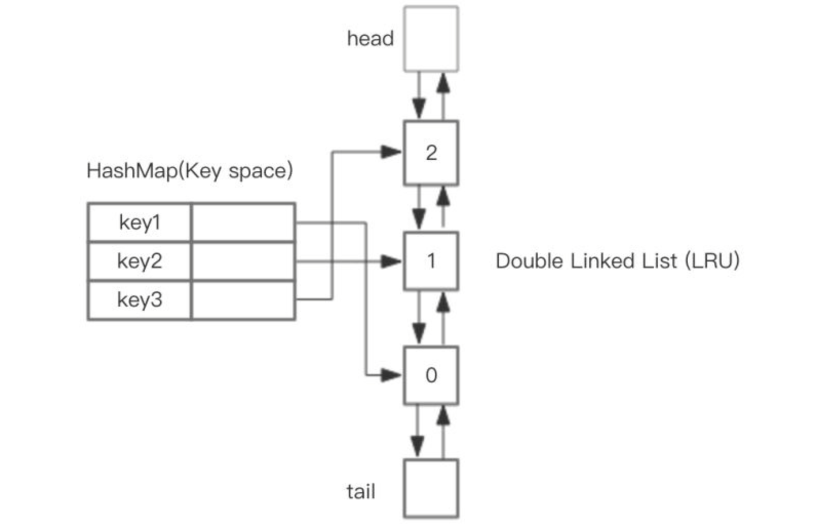 Redis：内存管理 - 知乎