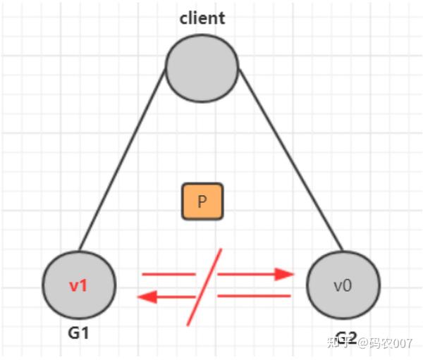 分布式理论之CAP定理 - 知乎