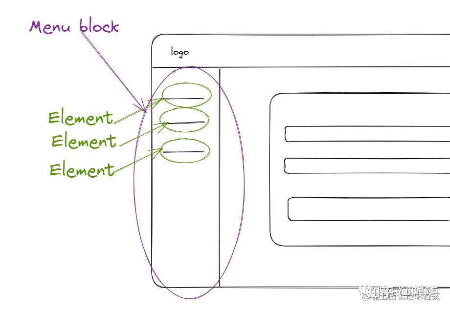 CSS架构之BEM设计模式 - 知乎