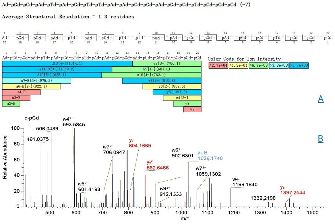 寡核苷酸药物的代谢及代谢产物分析和鉴定研究 - 知乎
