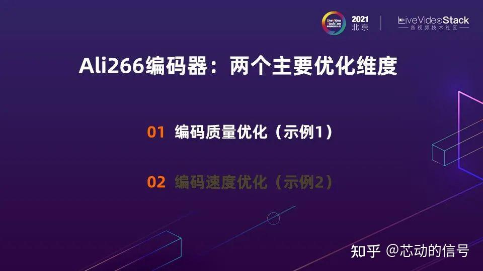 编解码再进化：阿里H266与下一代视频技术分析 - 知乎
