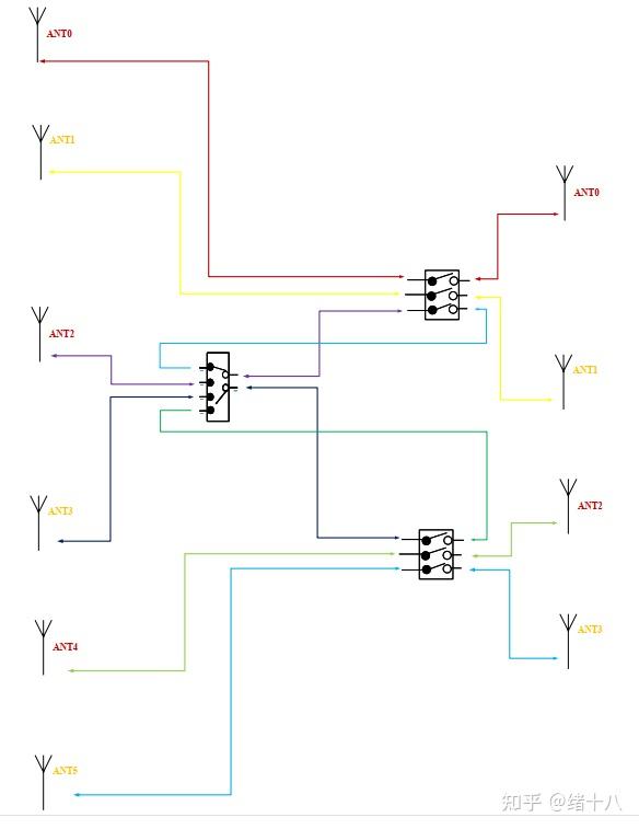 从天线扩展再看合路与开关的异同和实质 - 知乎