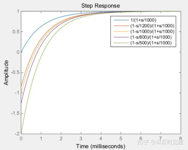 关于doublet的思考 - 知乎