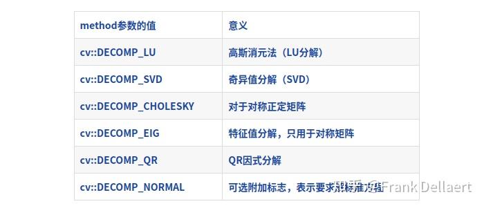 OpenCV库中核心数据结构cv::Mat - 知乎