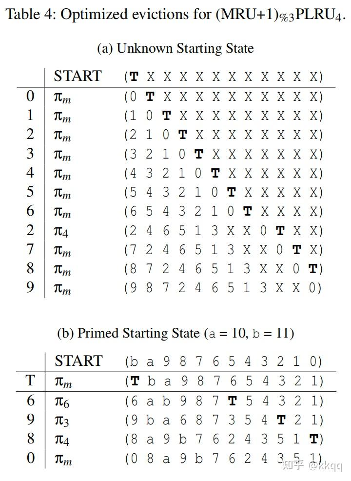 【USENIX Security’22】TLB;DR: Enhancing TLB-based Attacks with TLB Desynchronized Reverse ...