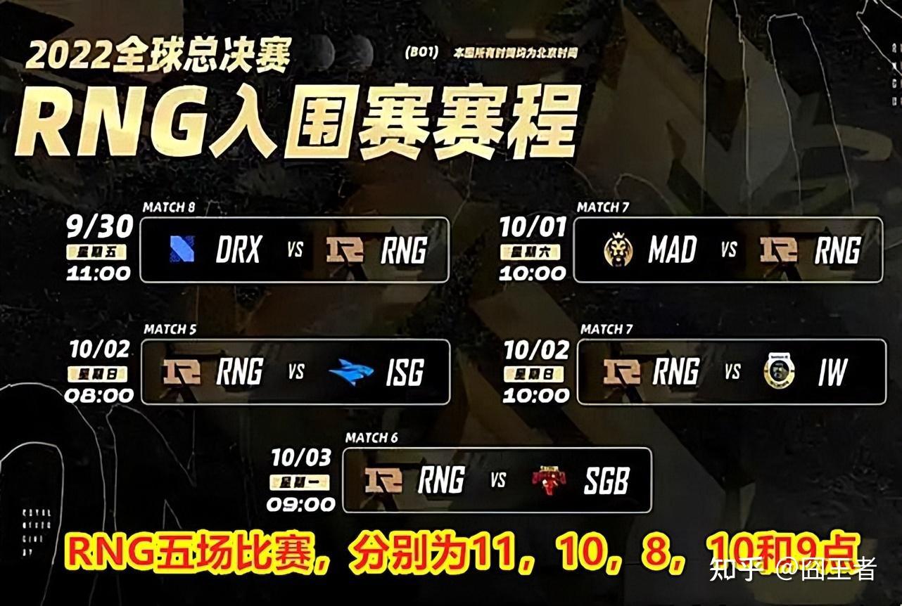 S12入围赛，RNG首战DRX，他们准备好了吗？官方回答：整装完毕，蓄势待发！