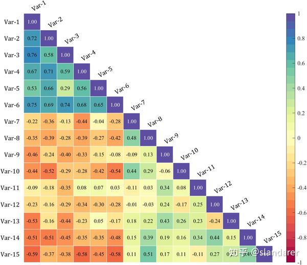 MATLAB | 给热图整点花哨操作(三角，树状图，分组图) - 知乎