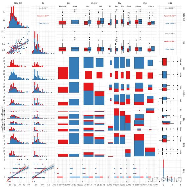 ggpairs展示数据间相关性 - 知乎