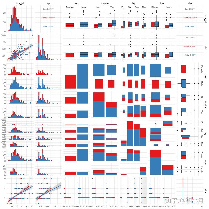 ggpairs展示数据间相关性 - 知乎