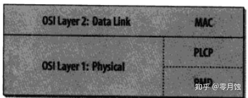 无线保护模式 - 知乎