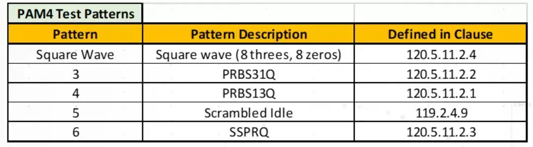 你必须了解的 TDP, TDEC 和 TDECQ 彼此的前世今生之关系 - 知乎
