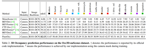 PanoOcc: Unified Occupancy Representation for Camera-based 3D Panoptic Segmentation - 知乎