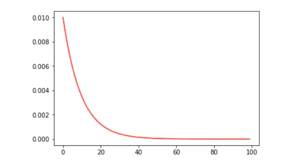 【pytorch学习】pytorch实现学习率衰减 - 知乎