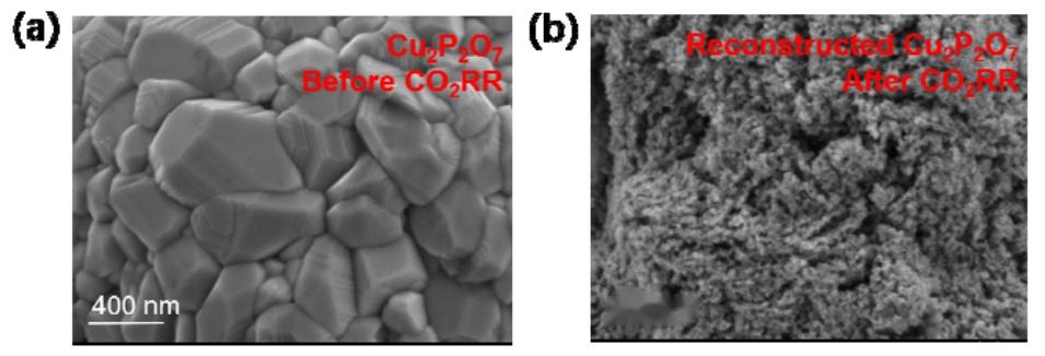 缺陷叠加欠配位，还原CO₂到多碳产物叠buff - 知乎