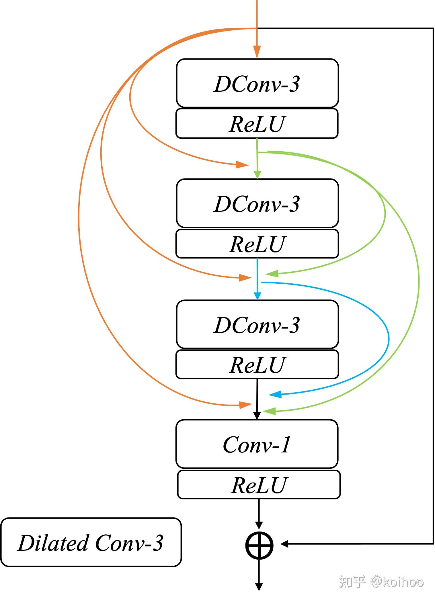 RDB-DRDB-RFDB-RLFB - 知乎