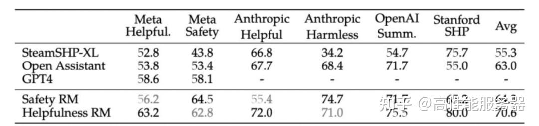 GPT-4与LLaMA2技术对比，本地部署教程与硬件要求分析 - 知乎