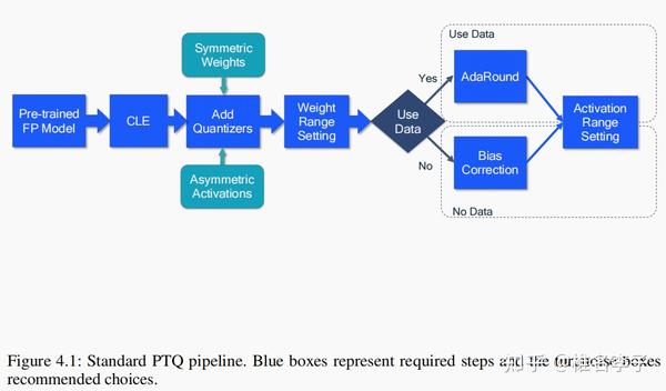 模型量化-量化基础 - 知乎