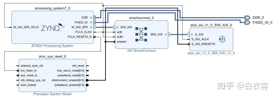 ZYNQ平台的PL与PS交互（一） - 知乎
