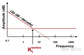 一、PI控制器简介 - 知乎