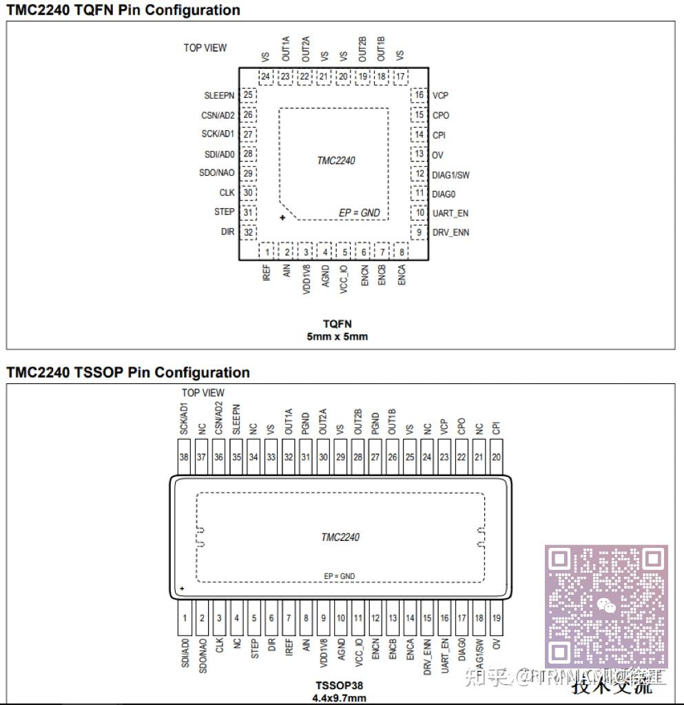 步进电机控制驱动芯片-德国TRINAMIC-TMC5240-8点加减速 - 知乎