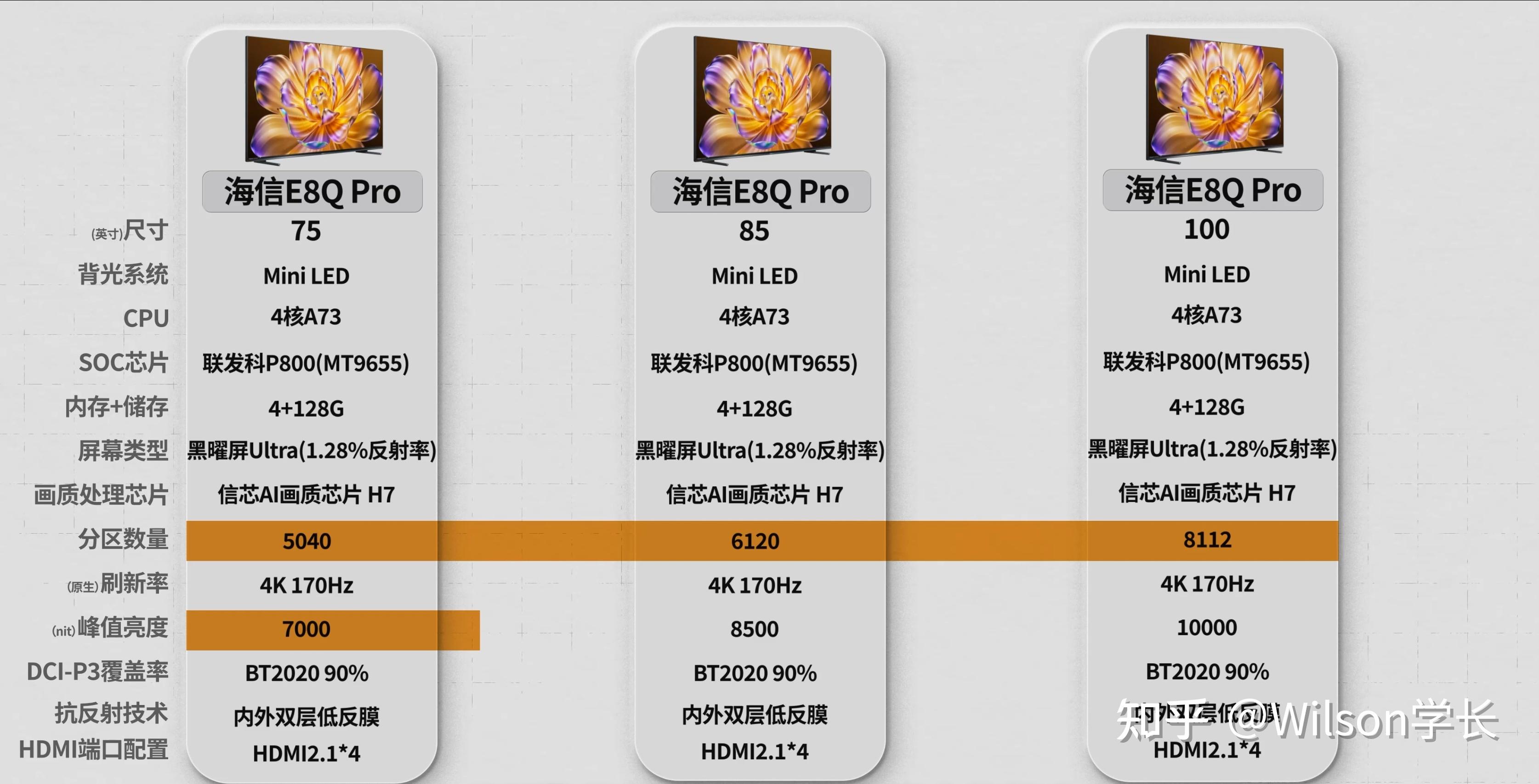 海信电视2025新品盘点，海信E8Q/E8QPro/E7NPro