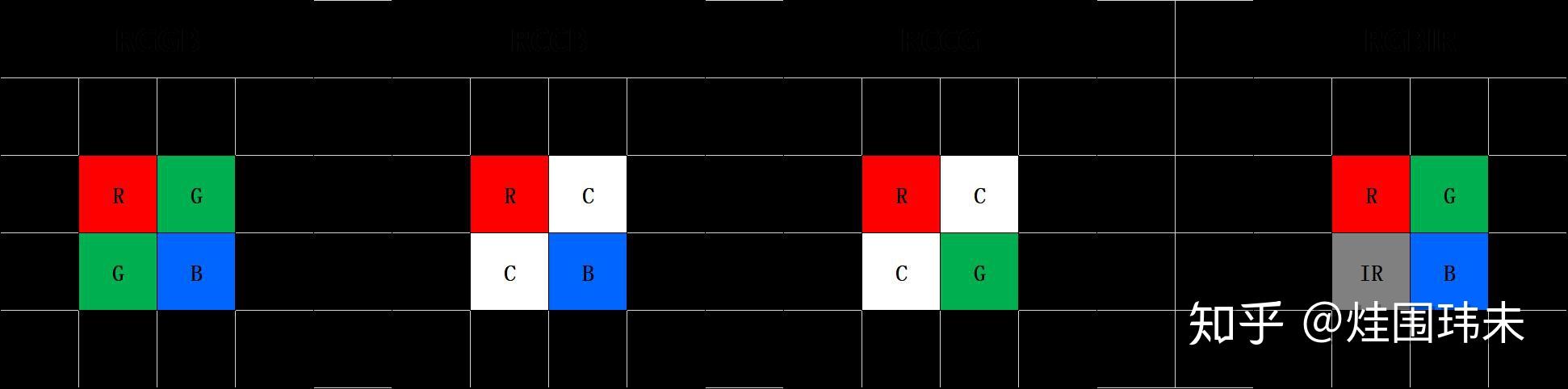 ISP从算法到硬件设计——从CCM到sensor结构 - 知乎