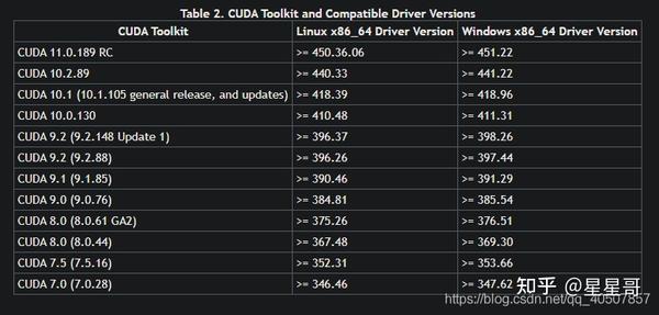 windows10+nvidia驱动+cuda+cudnn配置pytorch环境详细教程 - 知乎