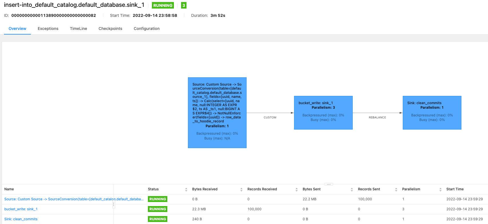 Flink + Hudi 实现多流拼接(大宽表) - 知乎