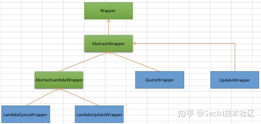 Mybatis-plus框架常见SQL注入场景 - 知乎