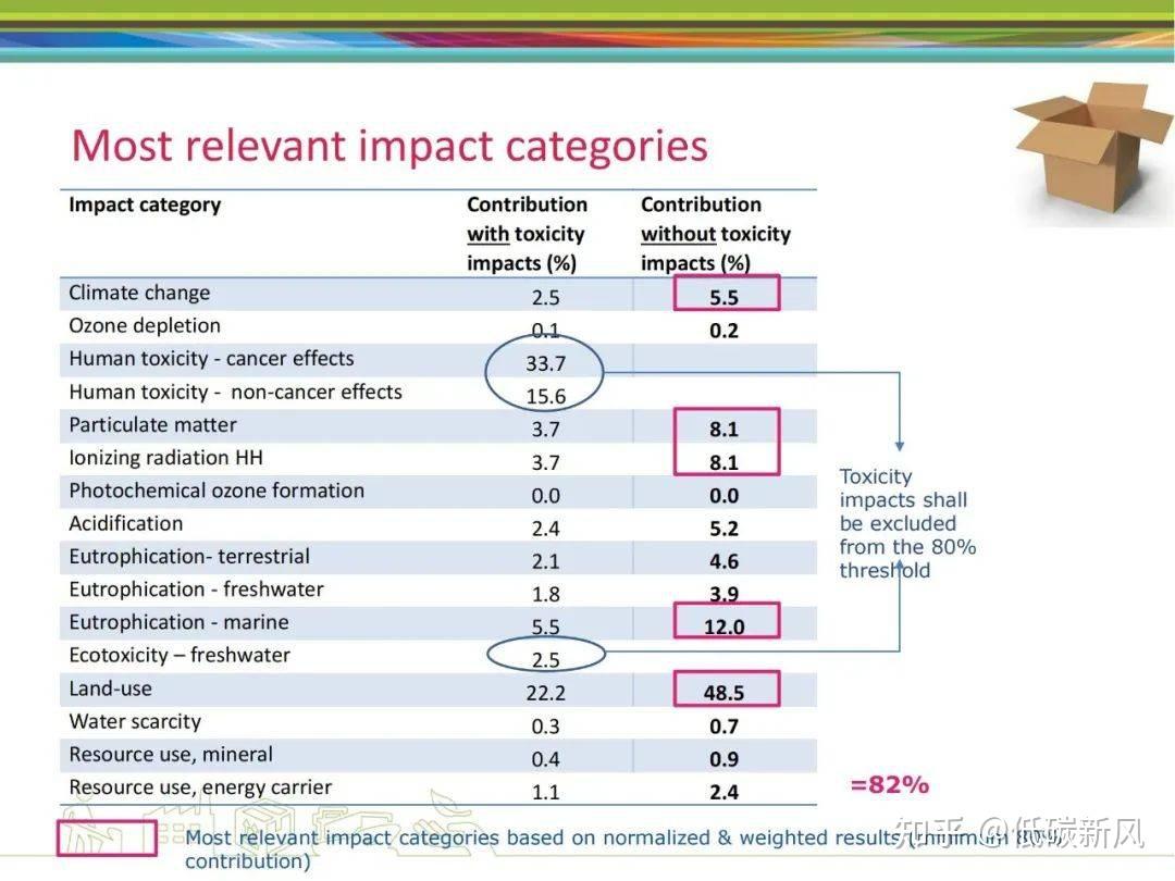 强制性的欧盟产品环境足迹（PEF）到底是什么？附PEF标准 - 知乎